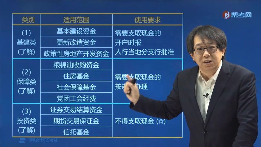 郑晓博老师详细讲解什么是专用存款账户?