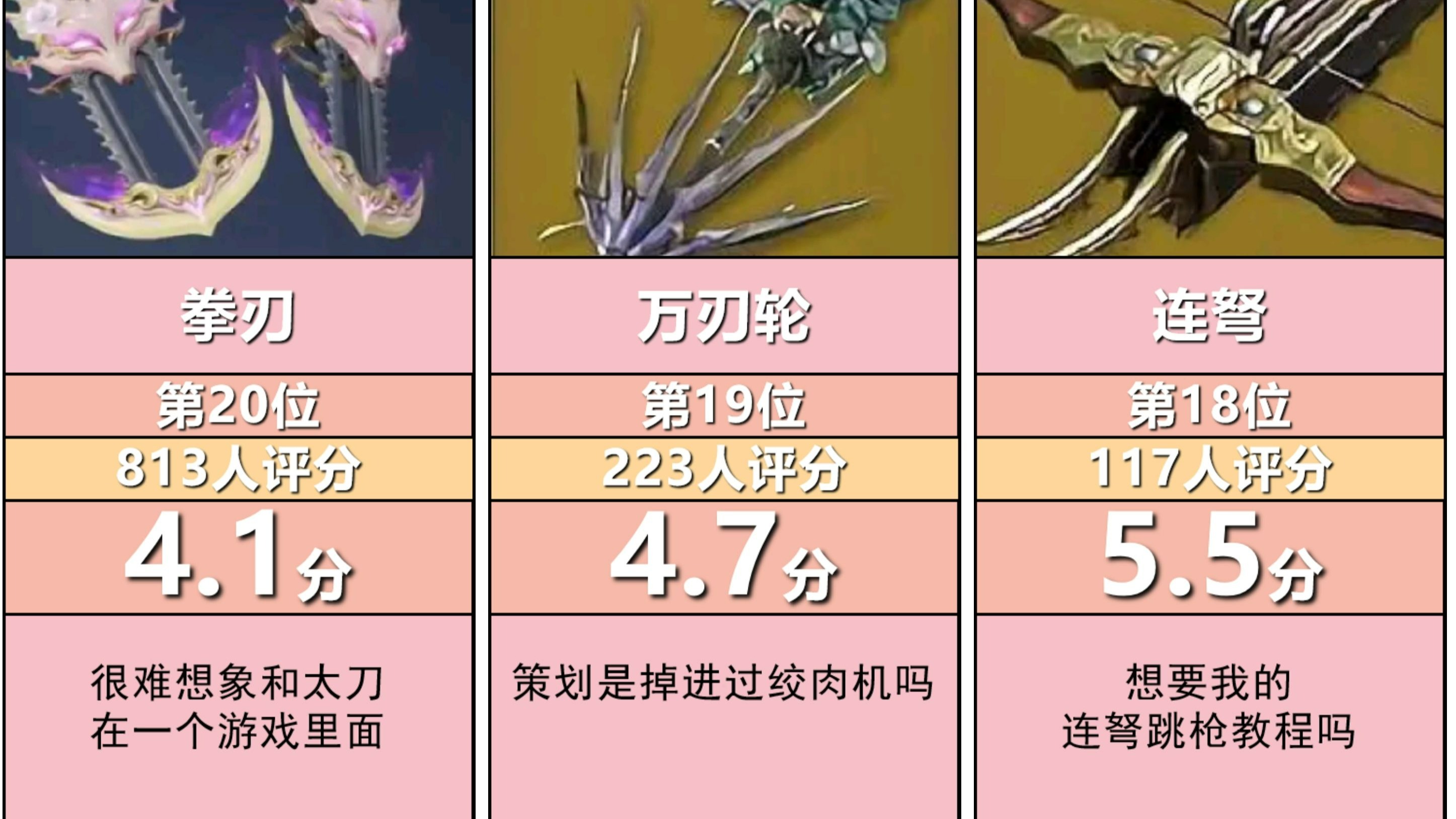 【永劫无间】永劫端游武器评分排行榜(虎扑锐评)