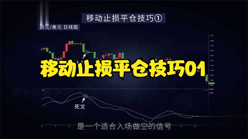 交易技术派:移动止损平仓技巧01