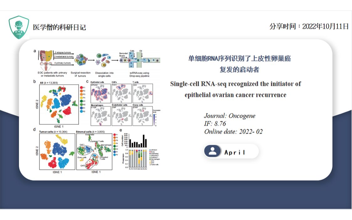 单细胞RNA序列识别了上皮性卵巢癌复发的启动者