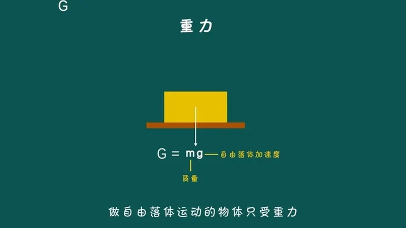 科学相互作用--力