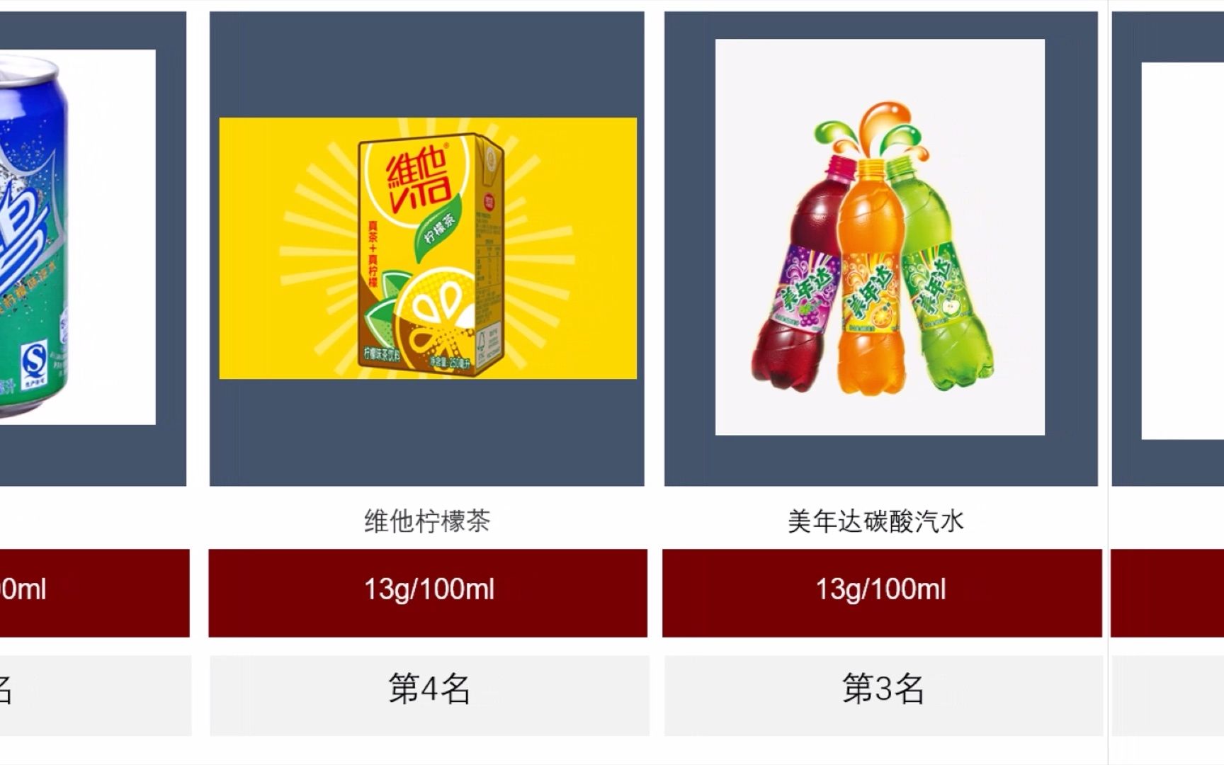 十大常见饮料含糖量排行榜