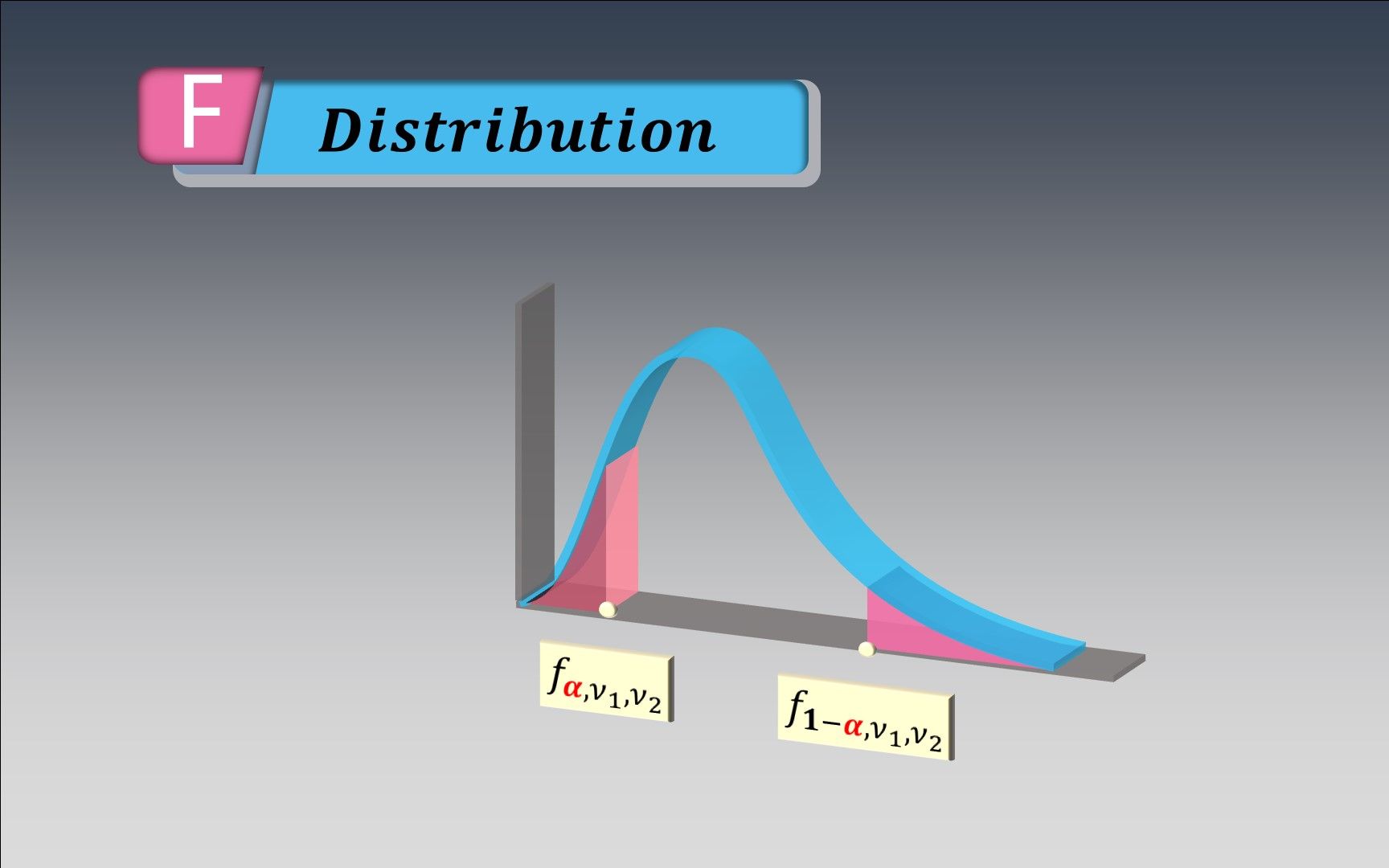 统计学与质量023 - F分布 双样本方差F检验