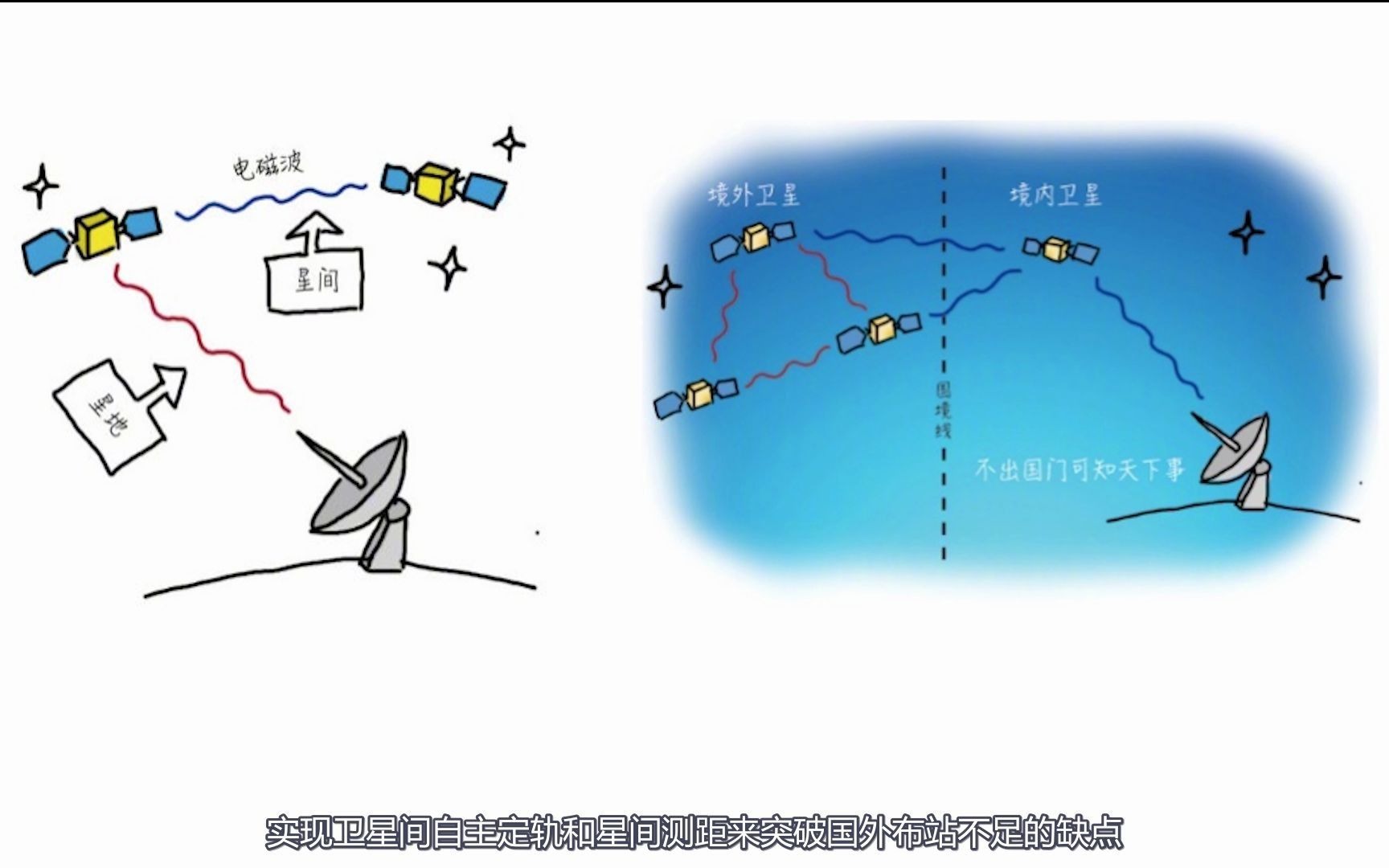 【唠科】北斗定位:找人基本靠…?
