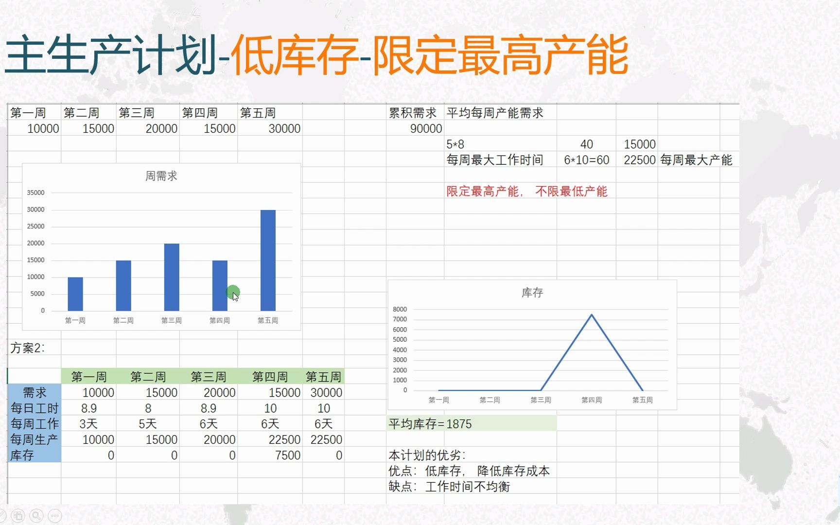 主生产计划-限定最高最低产能-4
