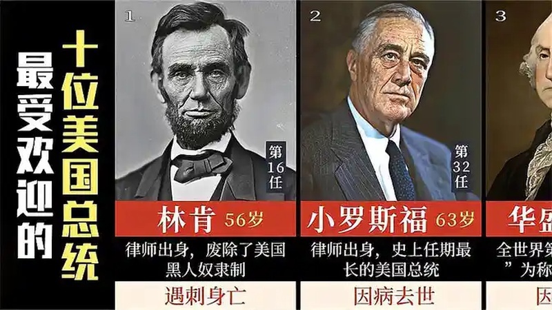 最受欢迎的十位美国总统