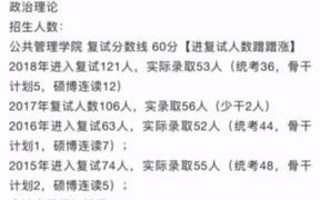 2022年中国人民大学房地产经济与管理考博相关信息