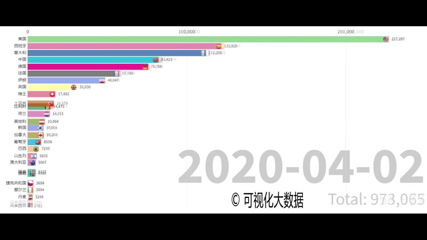 可视化大数据!1-5月全球新冠肺炎增长数据