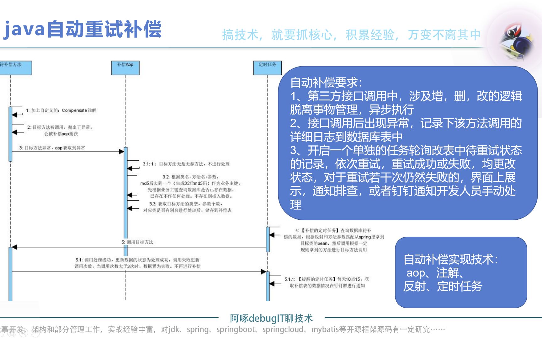 方法调用失败的时候,采用注解,反射,定时任务等技术实现系统进行自动...