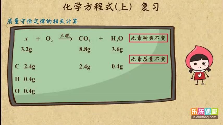 05化学方程式(上)(复习)