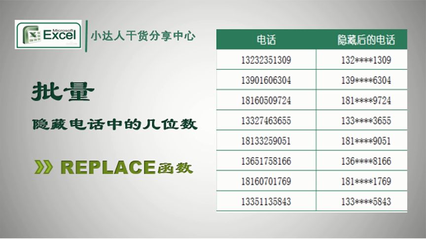 职场Excel小技能:Excel中如何批量隐藏电话号码中的几位数?