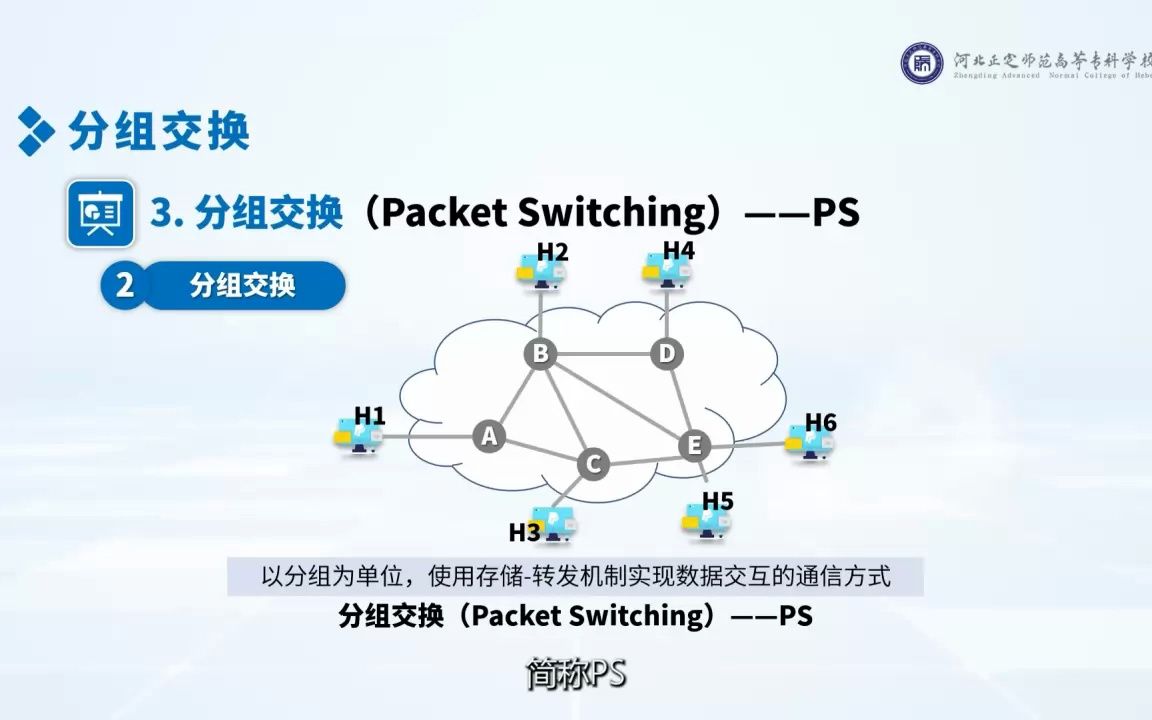 现代通信技术导论(北邮出版社)陈嘉兴 PPT 4-2 分组交换