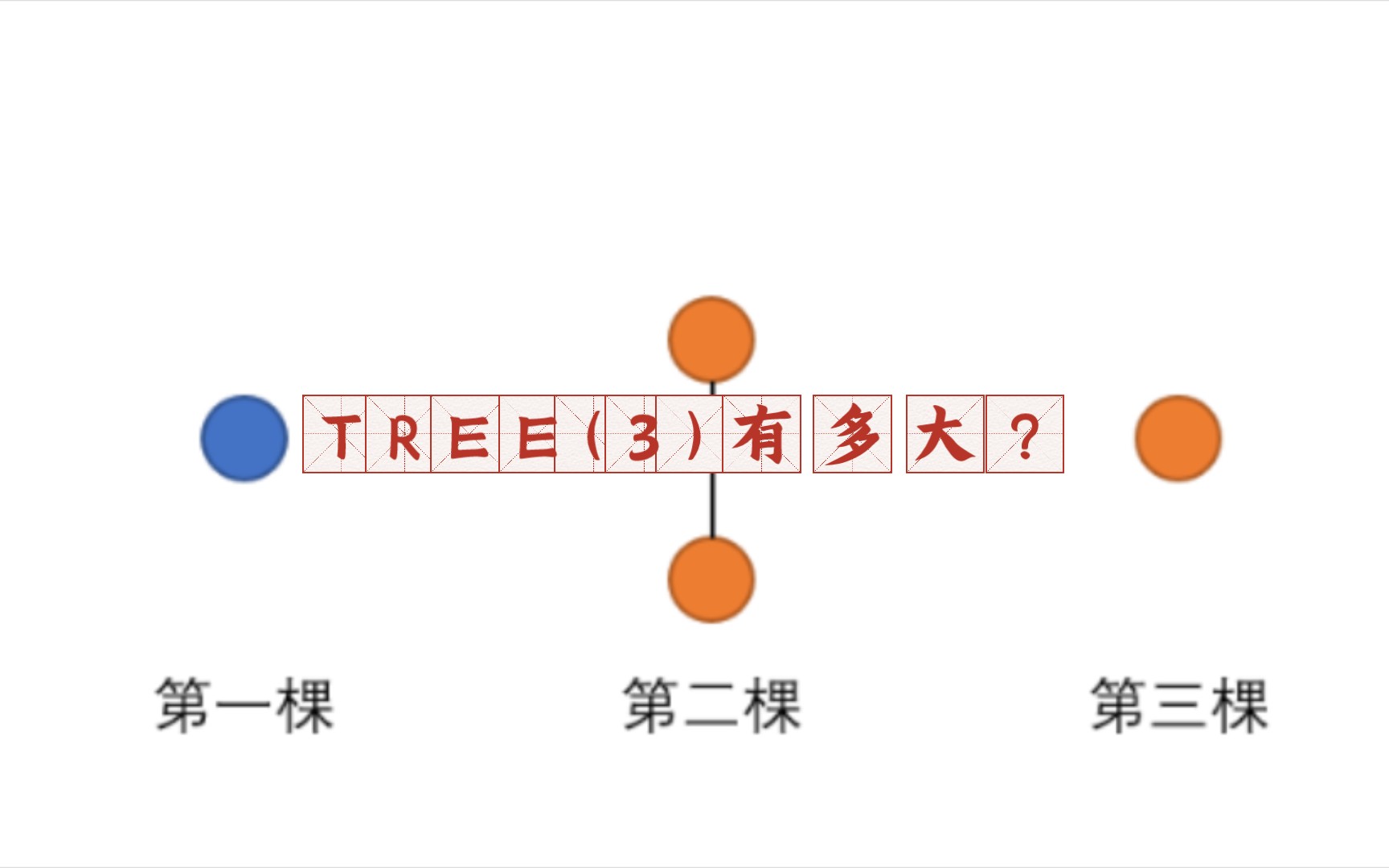 [大数]TREE(3)到底有多大?带你暴力套娃超越TREE(3)