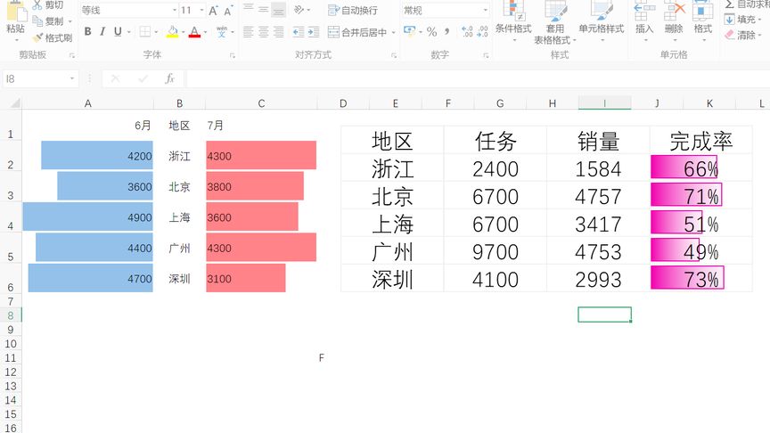 老板看到你这样的Excel表格数据展示,立马眼前一亮,加薪加薪!