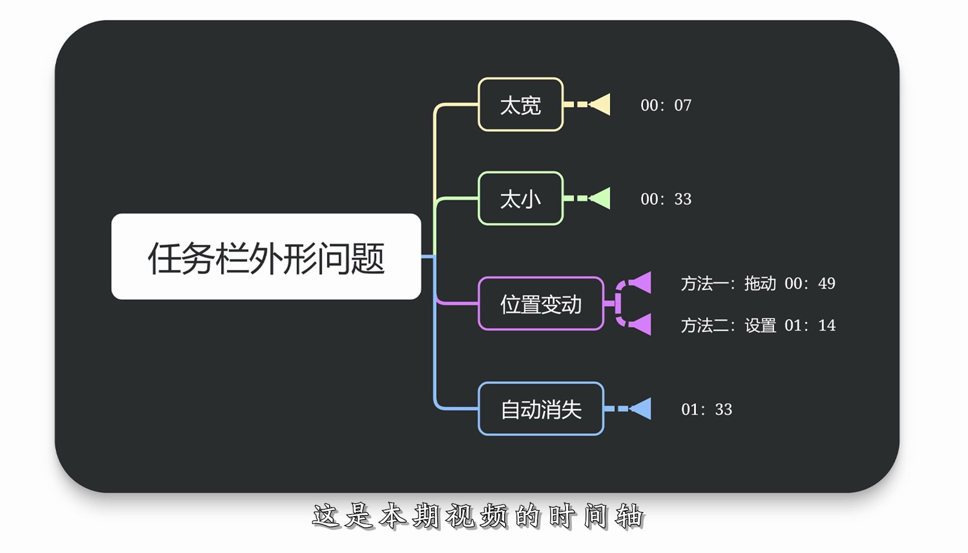 【计算机科普】任务栏外形问题。关键词:任务栏太宽,任务栏太小,任务...