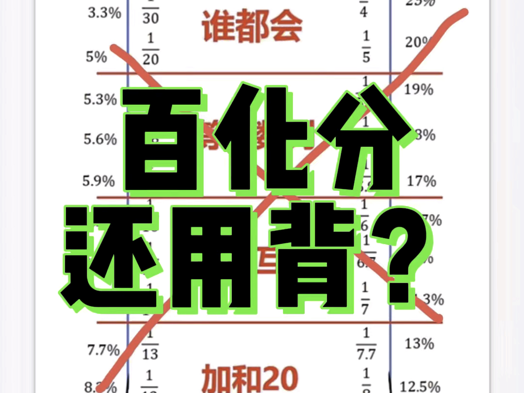 啥?百化分不用背了!速算技巧