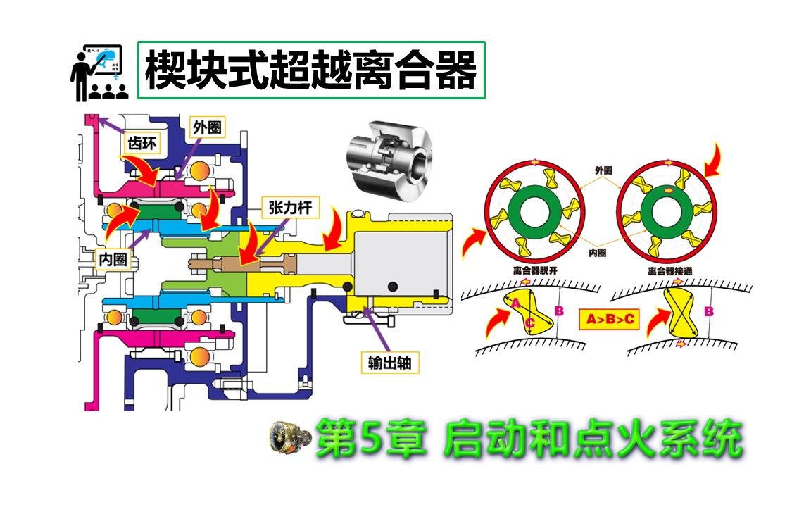 CFM56-7B-5-07-楔块式超越离合器