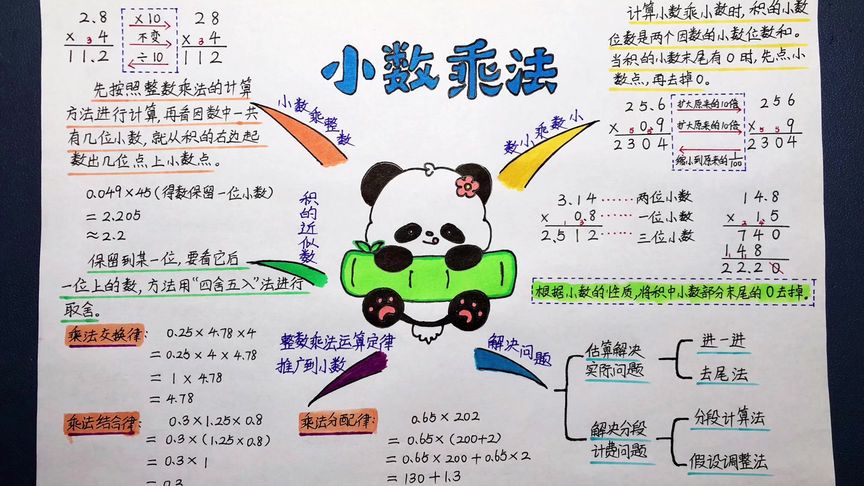 小数乘法#小数乘法 #数学思维导图 #五年级数学 #小学数学