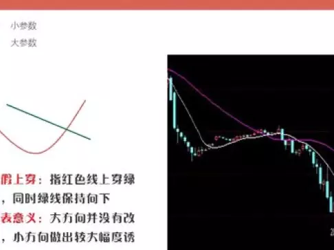 技术分析常用技术解析 金叉死叉 指标虚假信号 顶底背离 超买超卖 (1)