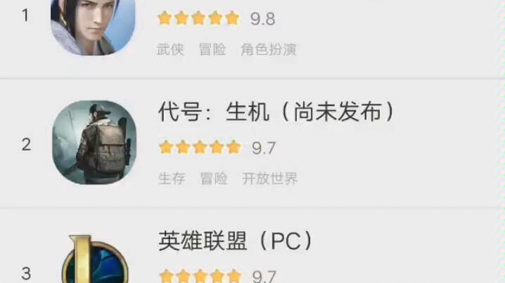 手游 十 端游游戏排行榜以及评分。大家来看看自己喜欢的游戏,排第几...