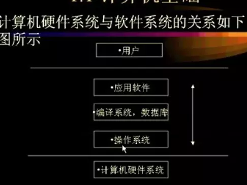 西安交通大学c程序设计基础视频教程