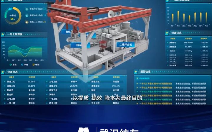 数据采集 定制可视化系统#智能制造 #数字化工厂