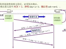 607TCP传输连接管理微课