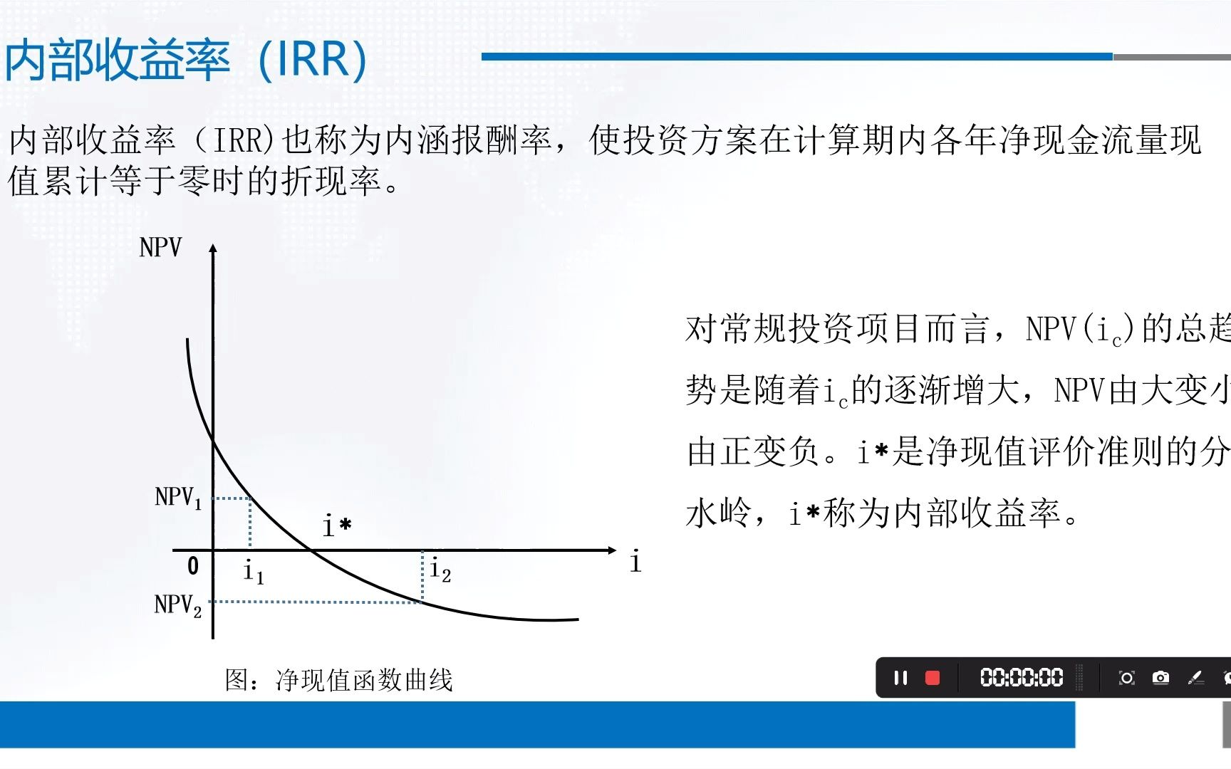 工程经济学考研串讲-专题2方案比选-内部收益率