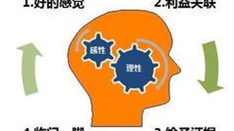 如何处理客户异议 郭敬峰《催眠式销售技巧》视频17