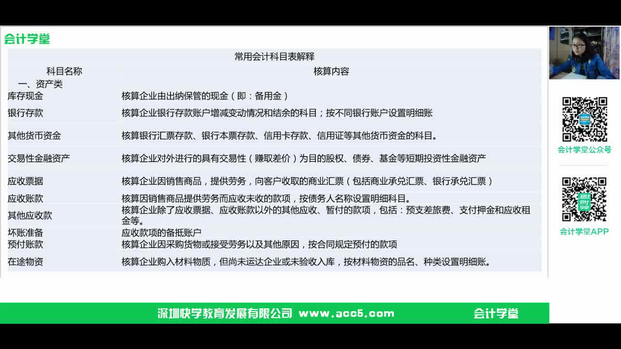 银行理财会计科目_金融保险业会计科目_行政事业单位会计科目