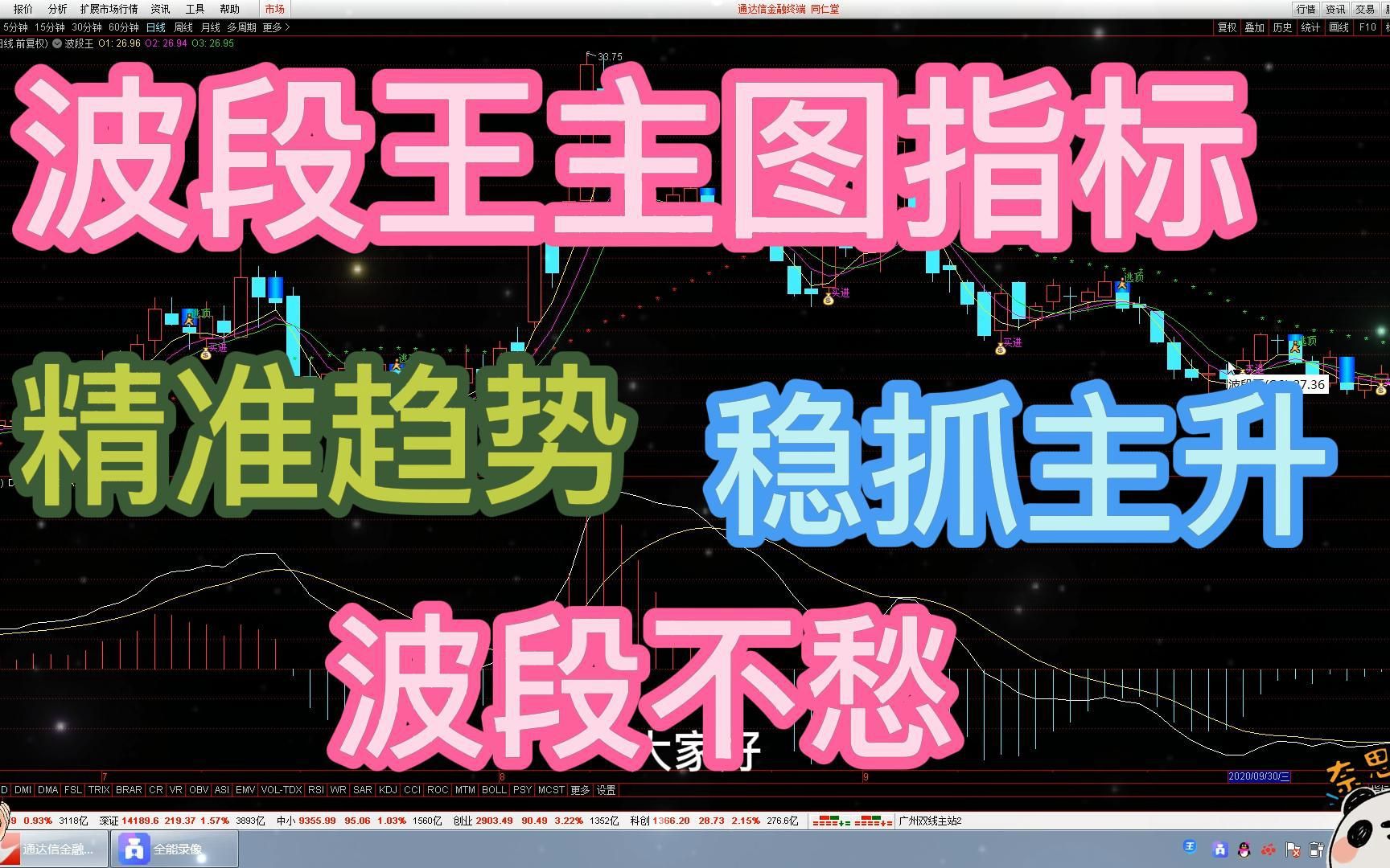 波段王主图指标,精准趋势,稳抓主升,波段不愁