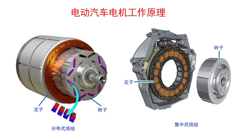 电动汽车电机工作原理,内置式永磁同步电机工作原理,电动机原理