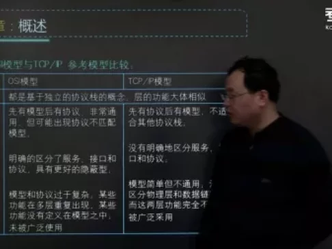 ...《计算机网络》考研专业课辅导 考试点 第03讲计算机网络体系结构(二)