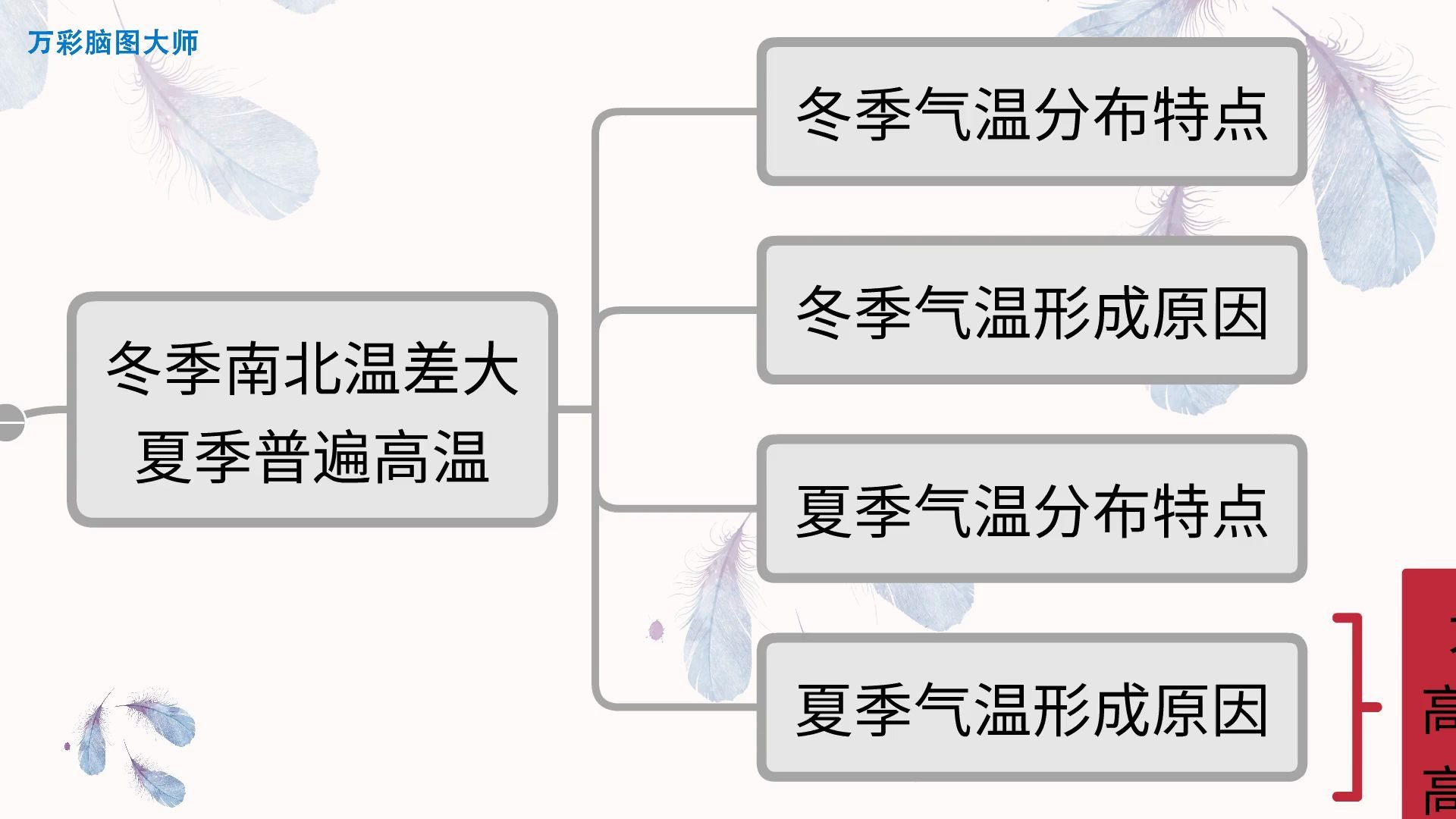 【思维导图软件电脑】课件演示模板:气候科普小知识