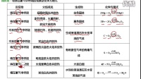 导学号微课,成就你的未来【物质在氧气中燃烧的现象及化学方程式】