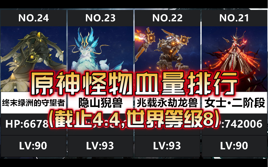 原神怪物血量排行(截止4.4,世界等级8)全原魔生命值排名!_哔哩哔哩...