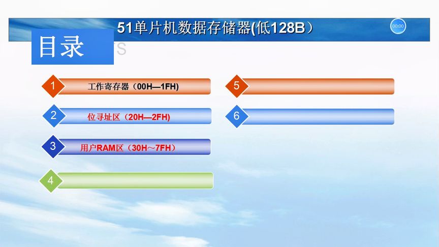 单片机技术微课程 第2章 6 51单片机数据存储器(低128B)