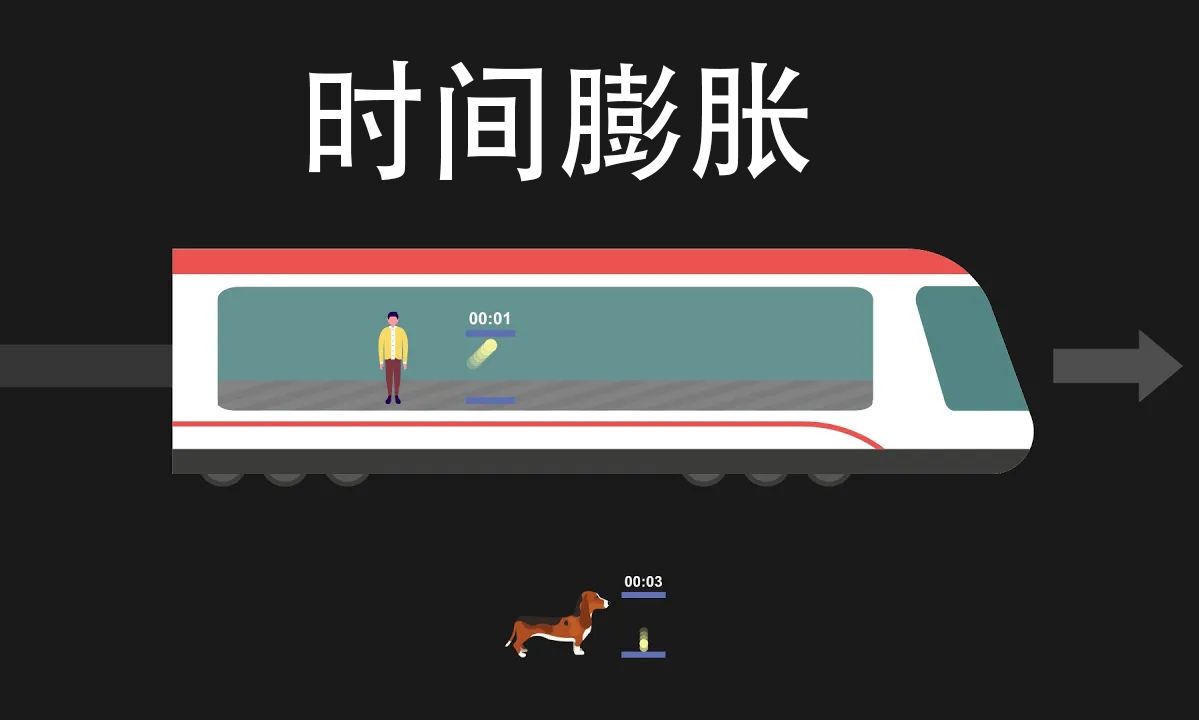时间膨胀 | 为什么时间是相对的?物体运动的速度为什么会影响时间...