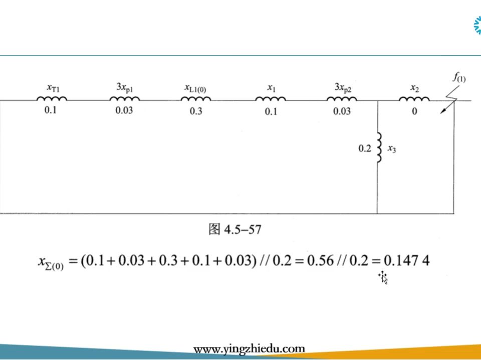 课时 9:电气工程基础 8短路电流计算3