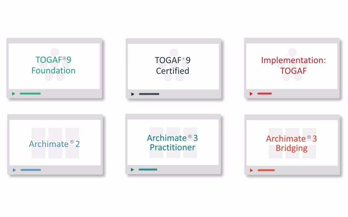 【企业架构】什么是企业架构?(企业架构培训) #企业架构# #EA# #业务...