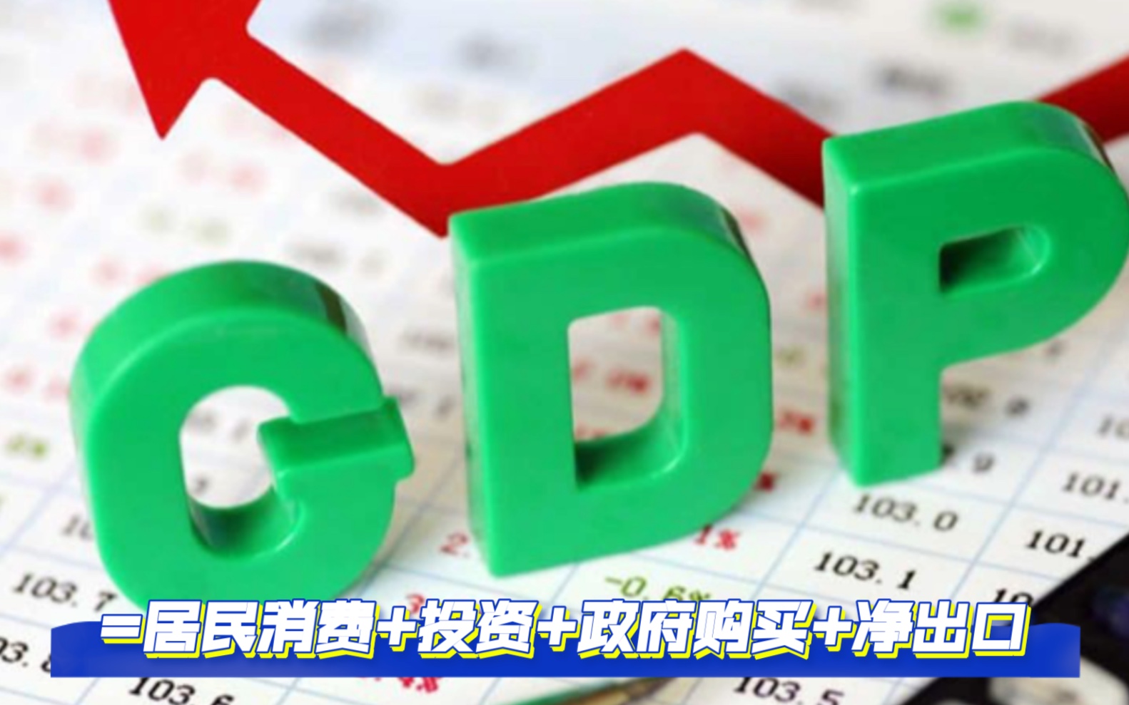 从经济指标窥经济之GDP