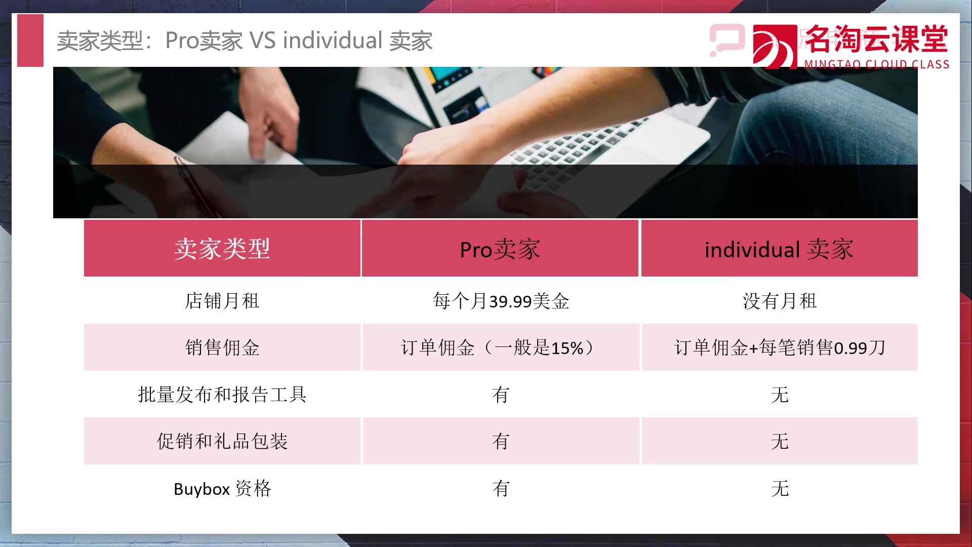了解亚马逊——开店费用及利润计算方法详解
