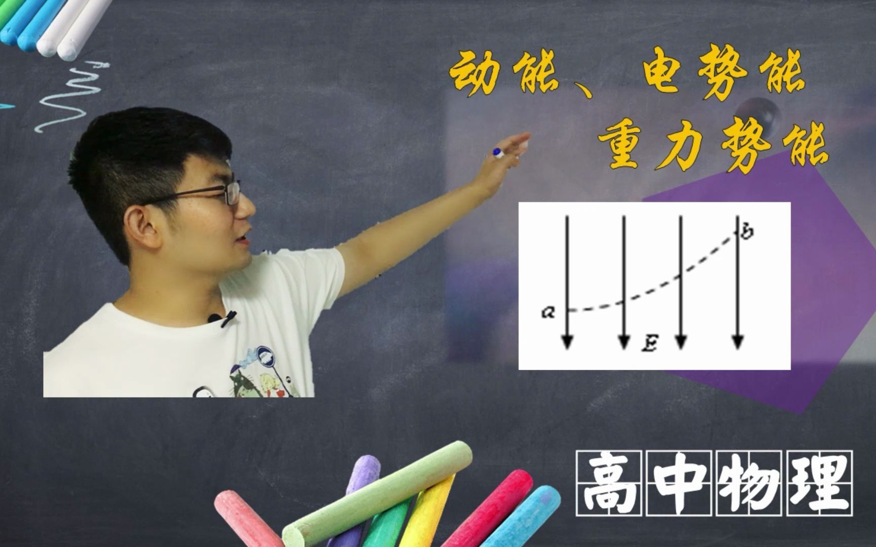 动能、电势能和重力势能,2个公式区分3个概念,物理老师太会了