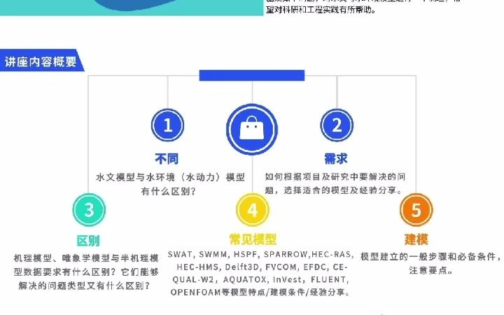 水文、水环境模型选择策略及常见模型的特点、建模条件与实际项目...