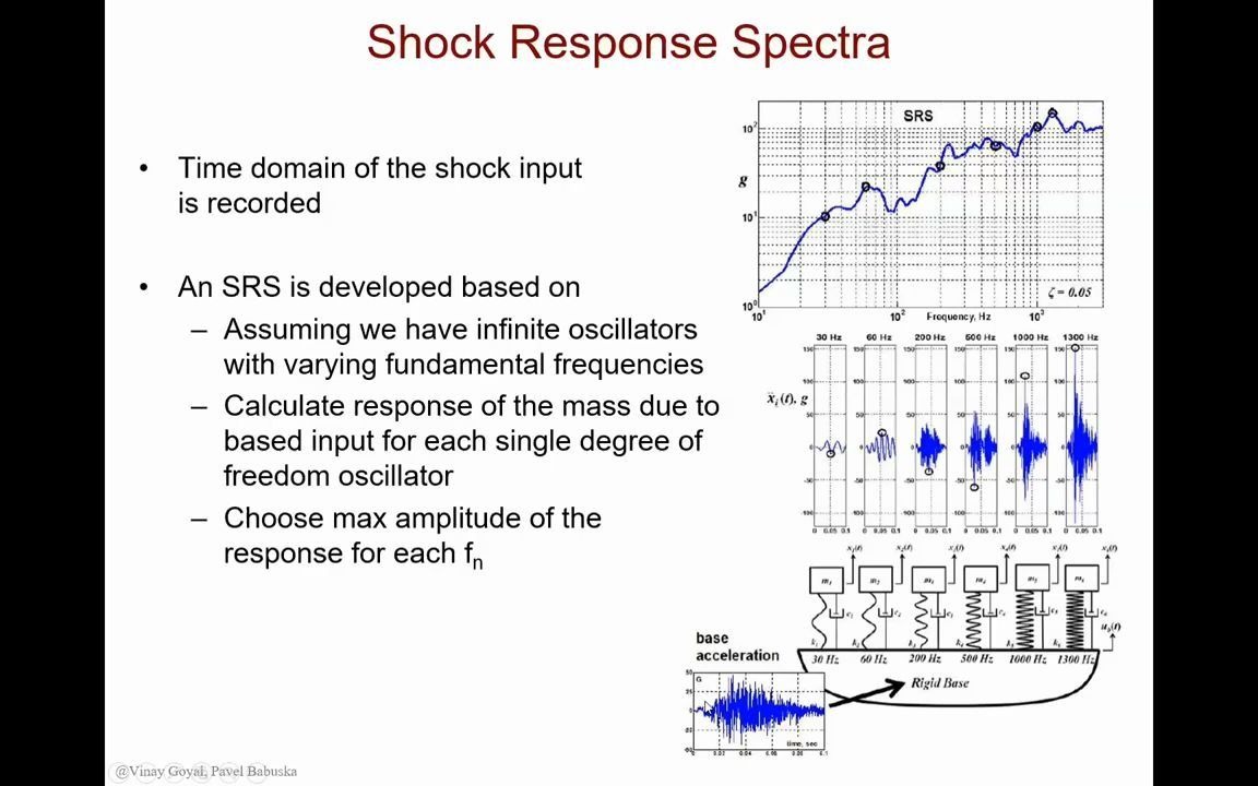 Abaqus教程-响应谱分析