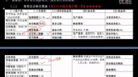 16、会计科目如何设置