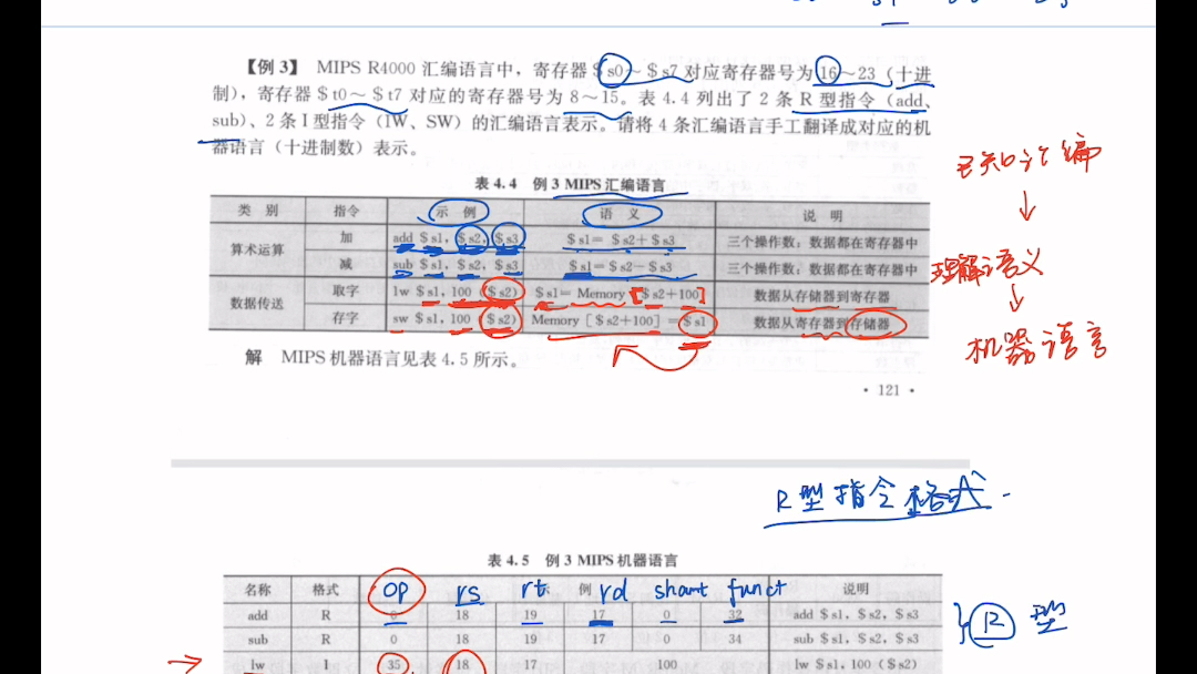MIPS R4000汇编语言转机器语言