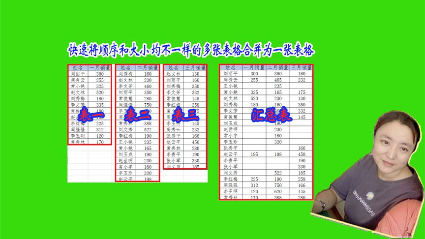 EXCEL中快速的将多张顺序不一大小不一的表格合并为一张表格!