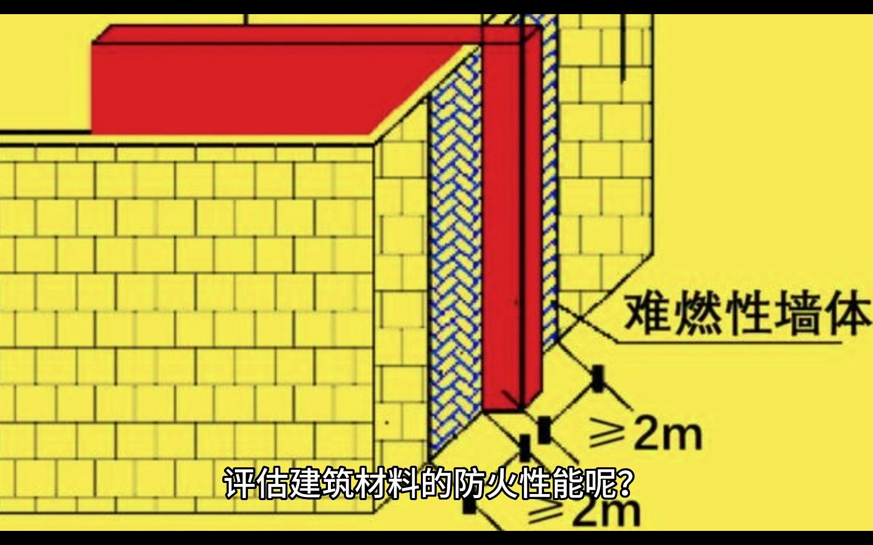 什么是氧指数,建筑防火中氧指数的解读