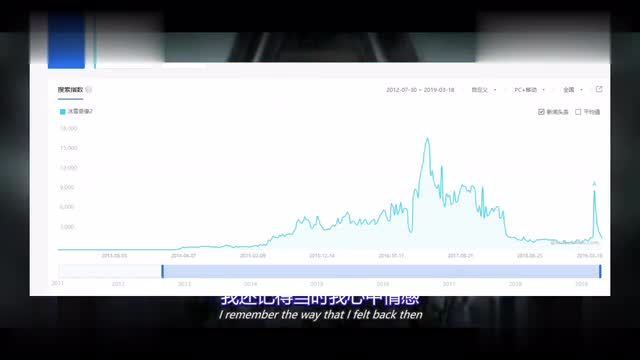 FROZEN冰雪奇缘网络热度数据可视化分析 百度指数